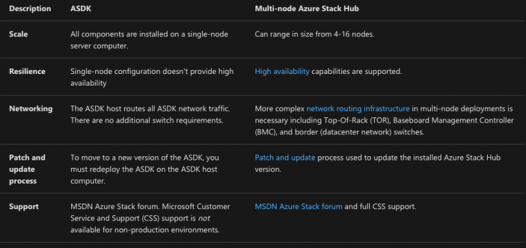 Can I install Azure on my own server, on-premises? | IT Blog