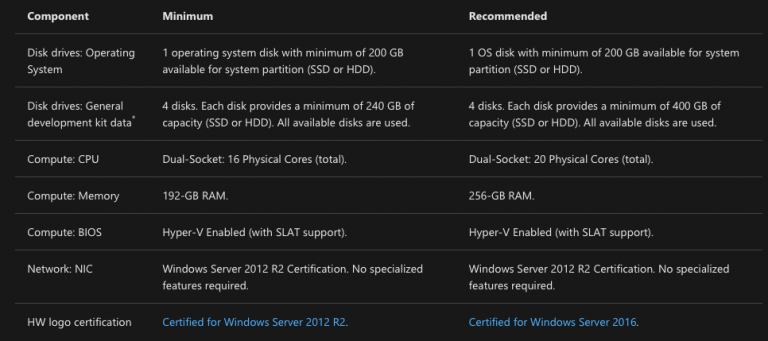 How to install ASDK - Azure On-Premises? | IT Blog