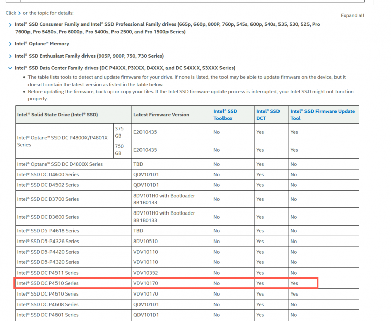 How to update firmware on Intel Enterprise SSDs | IT Blog