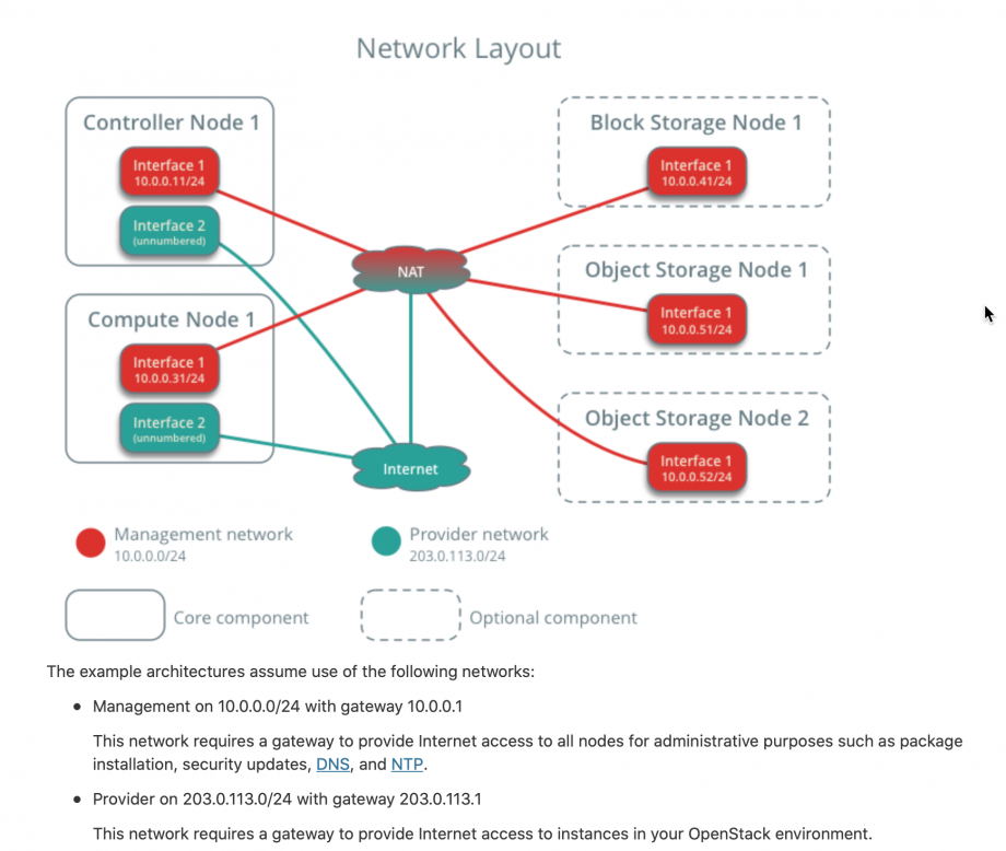 OpenStack – Network installation tutorial (CentOS) (Part 6/9) | IT Blog