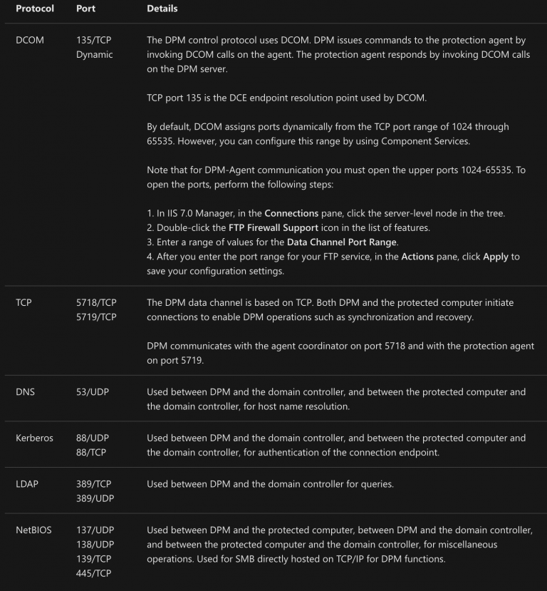 How to configure DPM 2019 (for Hyper-V backup) | IT Blog